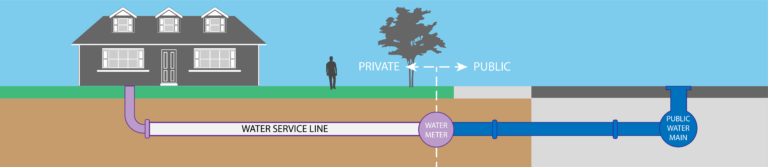 Water & Sewer - City of Graham, NC